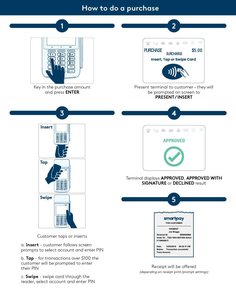 Getting Started User Guide - D210e - Smartpay
