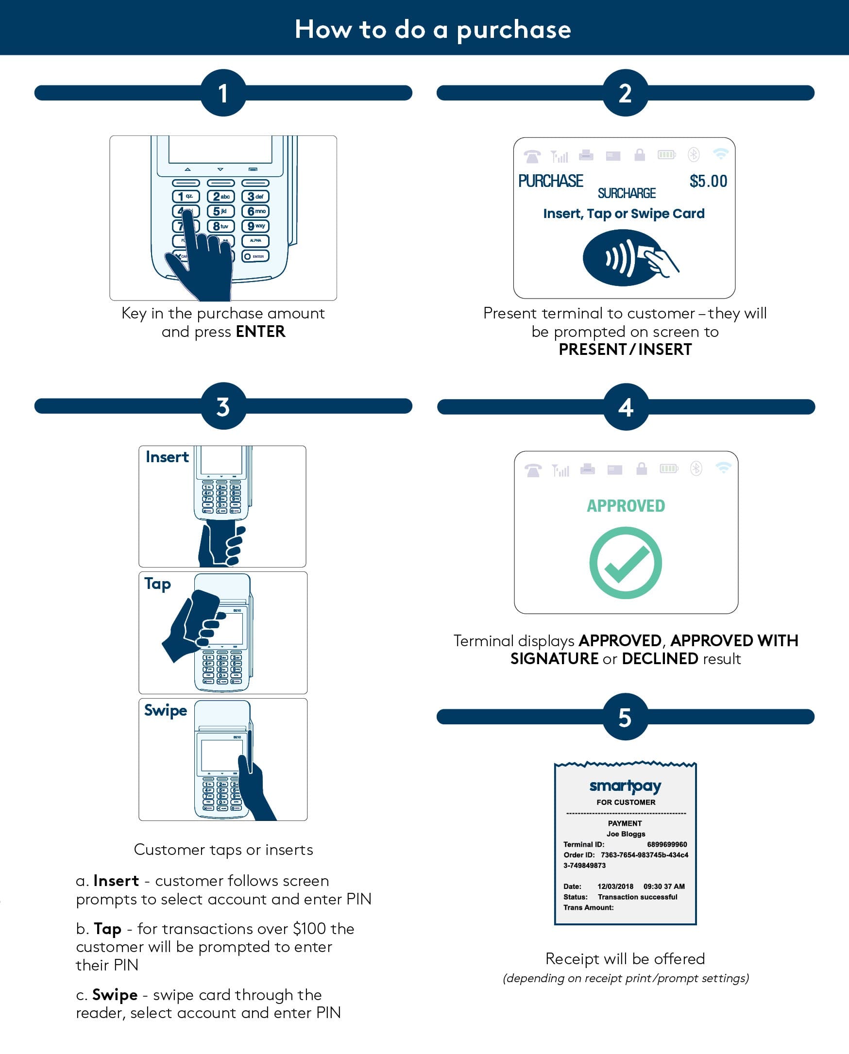 Getting Started User Guide - D210e - Smartpay