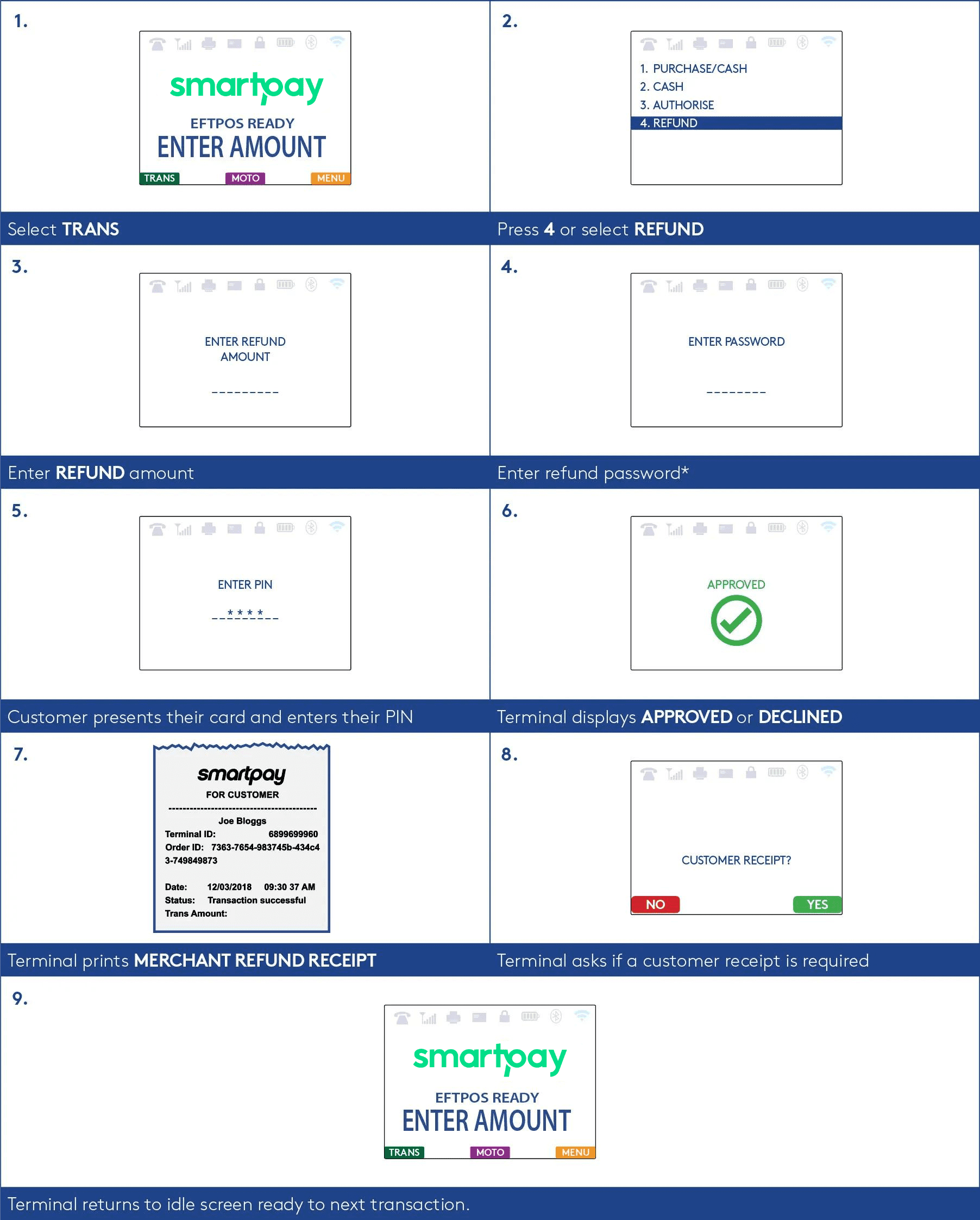 How to Issue a Refund - Smartpay